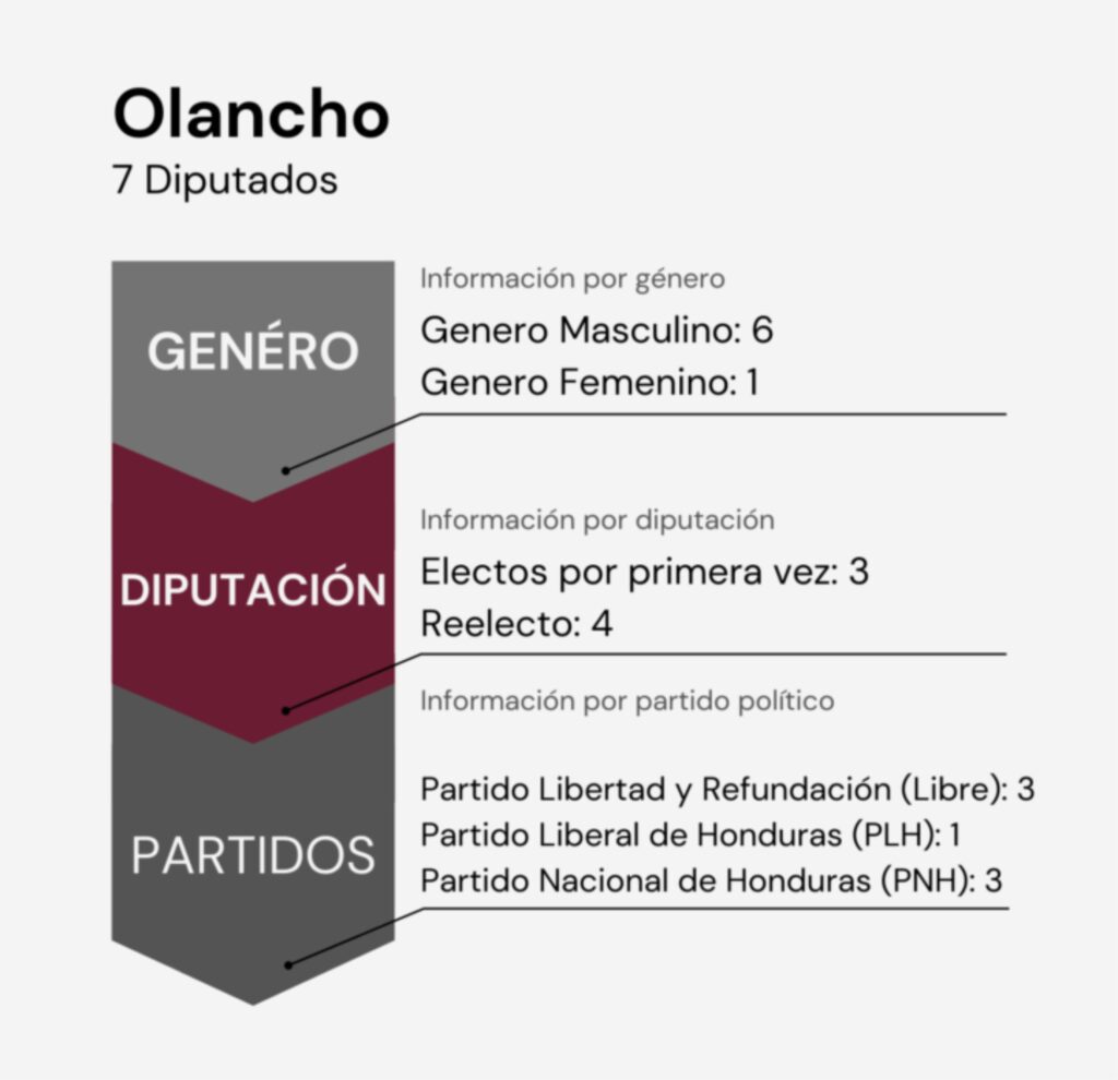Diputados (as) | Mecanismo de Incidencia Ciudadana